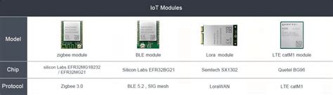 Modular Iot Gateway Dusuniot