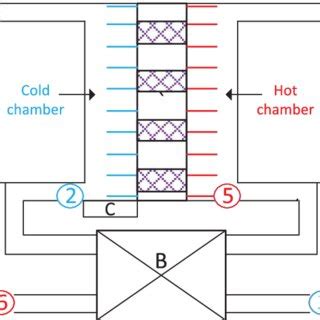 Schematic Diagram Of The System Download Scientific Diagram