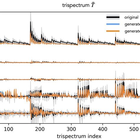 Validation Of The Scattering Maximum Entropy Models For The Five