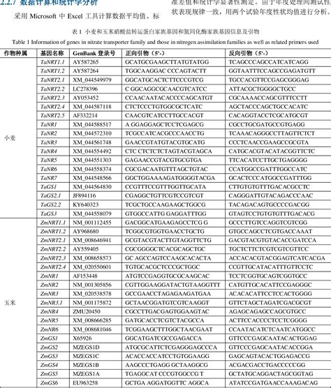 Table 1 From Effects Of Nitrogen Allocation Mode On Physiological Parameters Related To Nitrogen