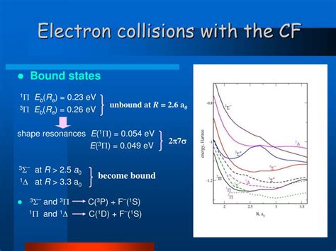 Ppt Electron Collisions With The Cf X Radicals Using The R Matrix Method Powerpoint