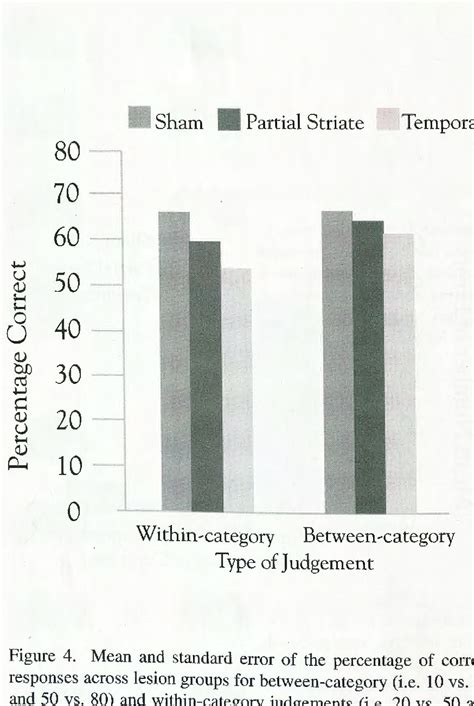 Figure 4 From Functions Of The Rats Temporal Association Cortex In