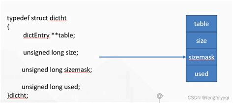 Redis中list和hash数据类型redis Hash List Csdn博客