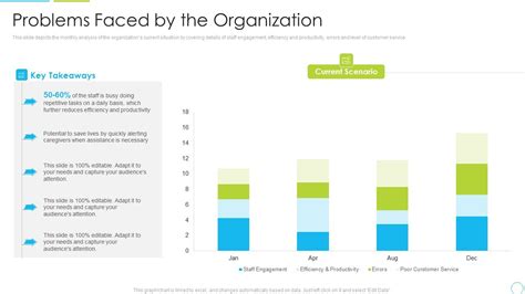 Machine Driven Learning Problems Faced By The Organization Ppt Infographics Grid Pdf