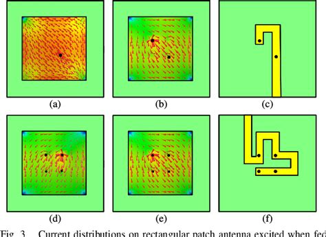 Figure 1 From Increasing The Bandwidth Of Antennas Based On The Frequency Pulling Technique