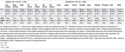Construct Validity Testing Of The Dimensions Of The Er11 Through