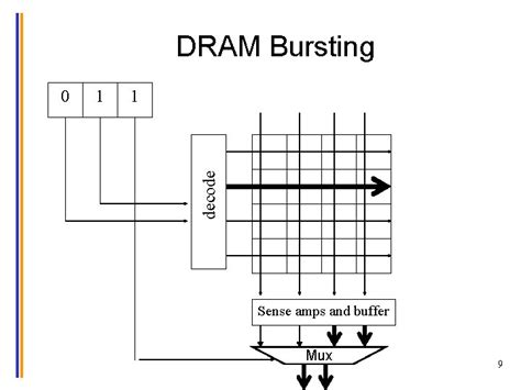 CSEE GPU Architecture And Parallel Programming Lecture