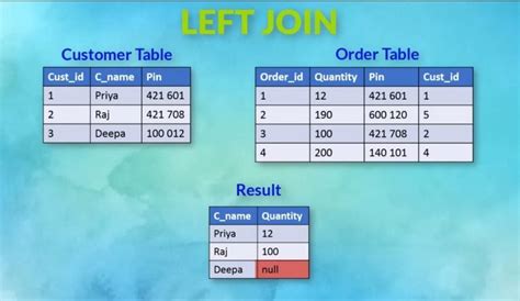 sql join simply coding