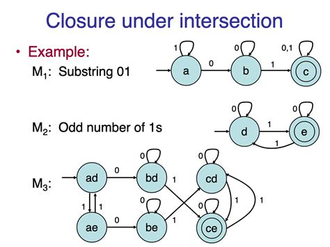 Regex Why Don T Regular Expression Engines Support All Set Operations