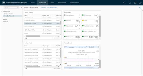 Vmware Vrealize Operation Manager 7 X Dashboard Creation Victor