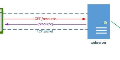ESP32 8 Tcp Connection Lucadentella It