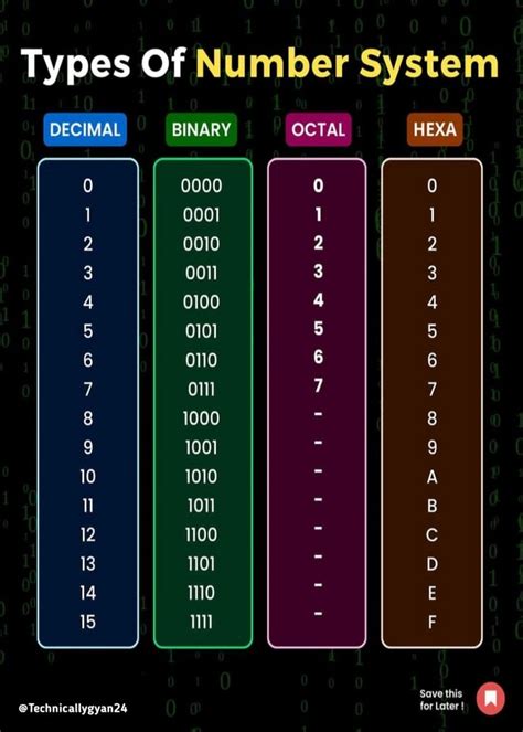 Three Types Of Number System