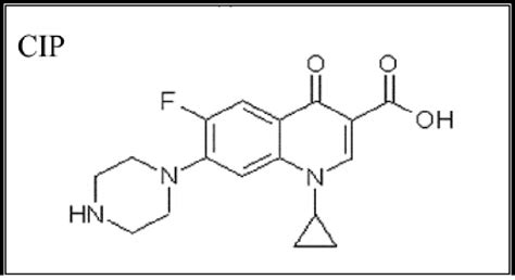 Chemical Structure Of Ciprofloxacin Cip Black Et Al 2008 Download Scientific Diagram