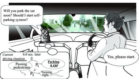 Hypothetical Scenario Of Target Application Of Double Articulation
