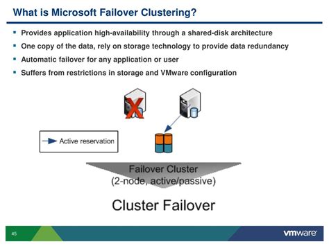 Ppt Bca1995 Design Deploy Optimized Sql Server On Vmware Esxi 5 Powerpoint Presentation Id