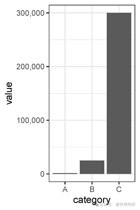 R语言画图 Ggplot2标尺（scale）函数（四）调整坐标轴（axis） 知乎