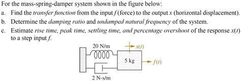 Solved For The Mass Spring Damper System Shown In The Figure Below A Find The Transfer