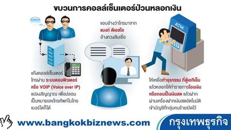 เมื่อคุณตกเป็นเหยื่อแก๊งคอลเซ็นเตอร์ ต้องทำอย่างไร คมชัดลึก