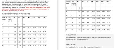Solved FC MC ATC AVC AFC Units Of Total Labor Product Chegg