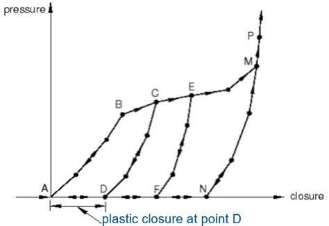 Gasket Simulation in Abaqus Dassault Systèmes blog