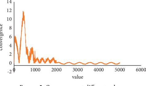 Figure 5 From Analysis Of The Comprehensive Evaluation Model Of Enterprise Technological