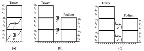 Investigations On The Dynamic Response Of Adjacent Buildings Connected By Viscous Dampers
