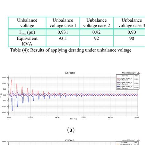 pdf evaluating and derating of three phase distribution transformer