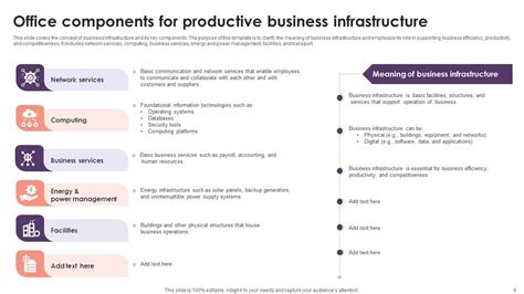Office Infrastructure Powerpoint Ppt Template Bundles Ppt Powerpoint