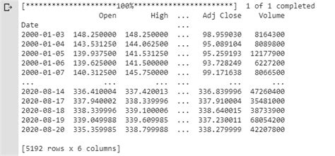 Normalizing Stock Data For Machine Learning Jeremy WhittakerJeremy Whittaker