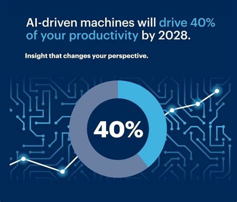 M Farooq Ashraf On Linkedin Future Chuckles In Algorithms
