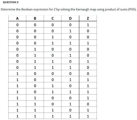 Question 5 Determine The Boolean Expression For Z By Solving The Karnaugh Map Using Product Of