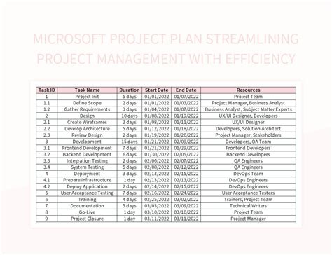 Microsoft Project Plan Streamlining Project Management With Efficiency Excel Template And Google