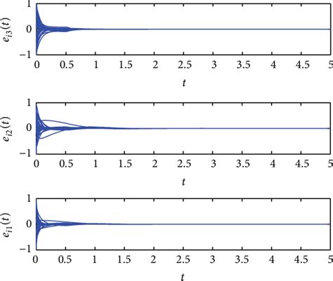 figure 1 from generalized mutual synchronization between two controlled