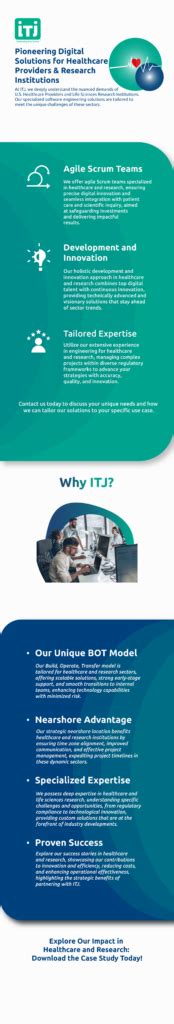 Why Itj Healthcare And Research Itj