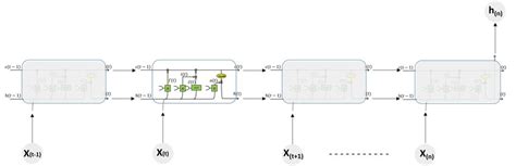 a many to one representation of a lstm layer download scientific diagram
