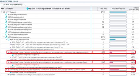 Top 10 Typical Bottlenecks Adf Performance Monitor