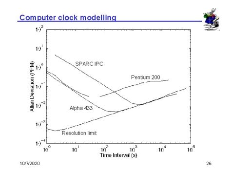computer network time synchronization the network time protocol