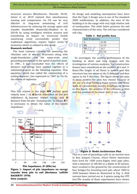 Comparison And Numerical Modeling Of Seismic Structures And Single Pile Foundations In Wind