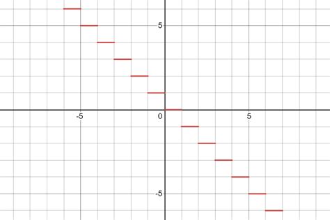 Graph Each Function Identify The Domain And Range F Quizlet