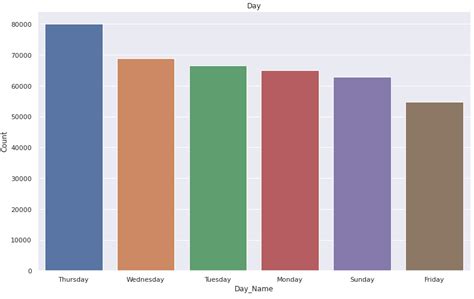 Github Aditya Gupta Ds Online Retail Customer Segmentation