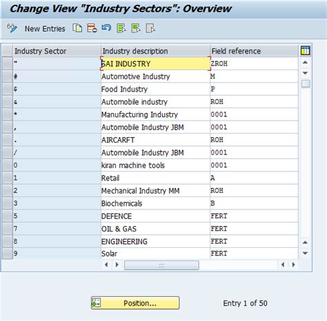 How To Customize Material Master Sap S 4 Hana Manage Adora