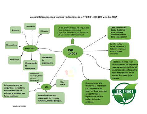 mapa conceptual normatividad aa1 ev01 actividad 1 normas picture ponasa