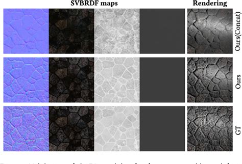 Figure 2 From Ultra High Resolution Svbrdf Recovery From A Single Image
