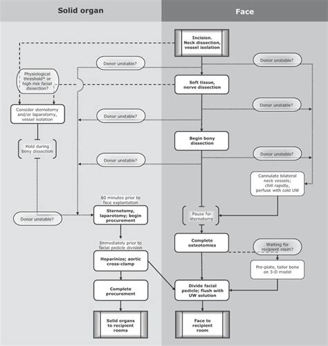 Proposed Algorithm For “face First Concurrent Completion” Total Face Download Scientific