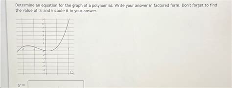 Solved Determine An Equation For The Graph Of A Polynomial Chegg