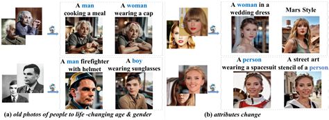 [논문 리뷰] Consistentid Portrait Generation With Multimodal Fine Grained