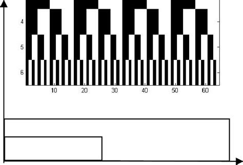 Schematic Of Two Consecutive Members Of An Inductive Combinatorial Download Scientific Diagram