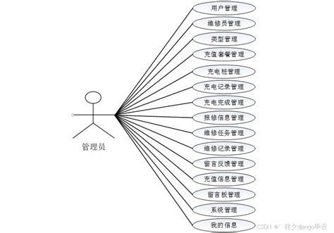 计算机毕业设计springboot高校电动车充电桩管理系统 基于spring Boot的校园电动车充电管理系统设计与实现 高校电动车辆充电桩智能管理系统的开发与应用电动车充电桩管理系统毕设