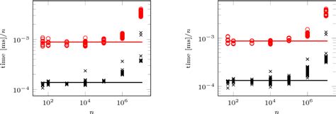 figure 1 from a simple and fast linear time algorithm for proportional