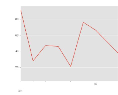 Matplotlib Plot Has Bad Resolution In Streamlit Stack Overflow